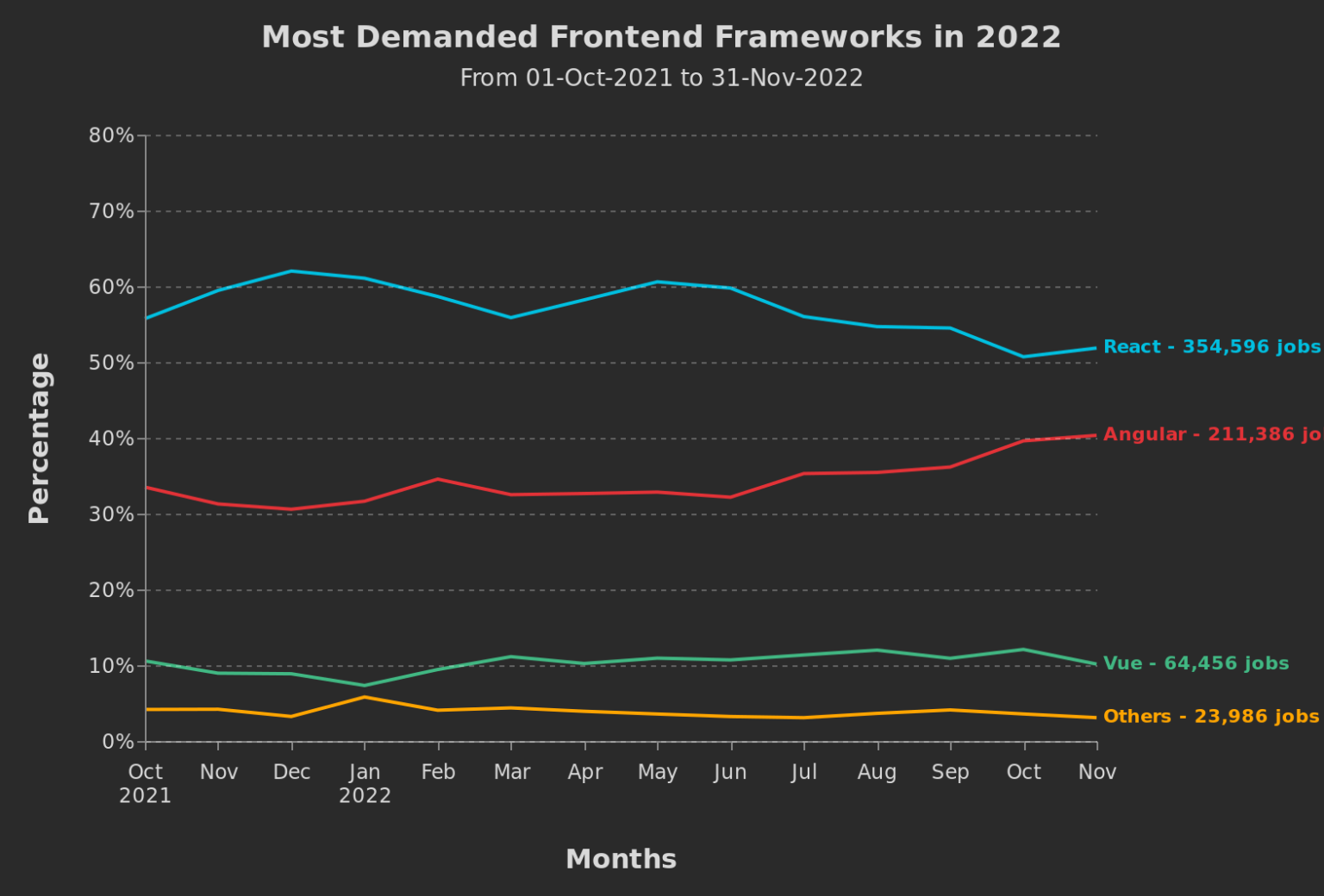 Which framework is the most profitable? | Frontend Weekly vol. 121 - Vived