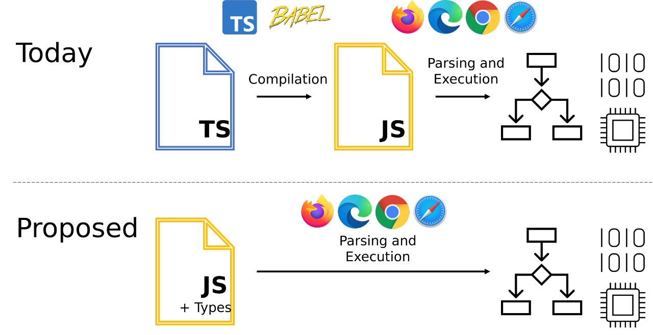 JavaScript Wrapped 2022 | Frontend Weekly vol. 119 - Vived