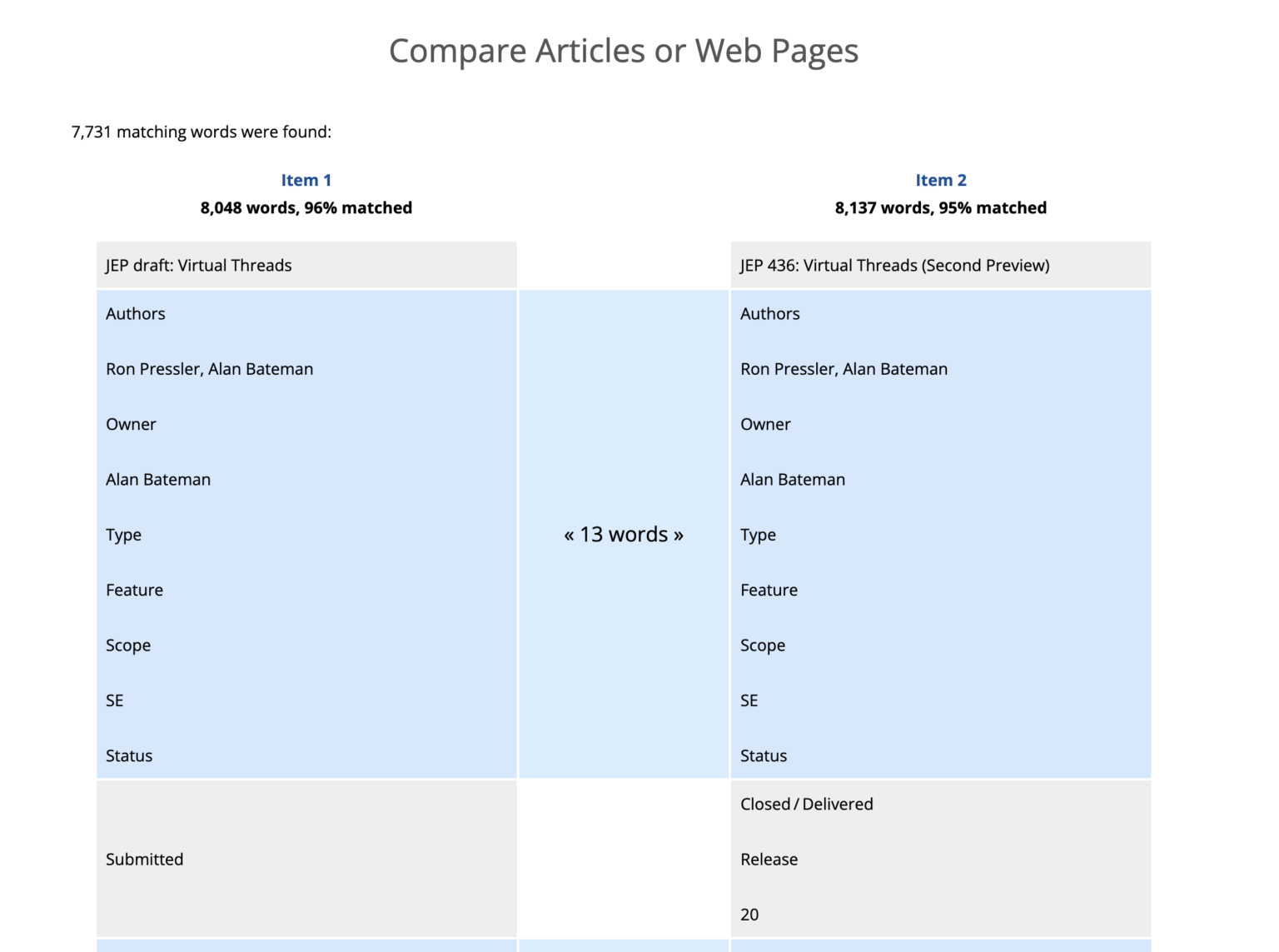 JDK 21 Strikes Back: Stable Virtual Threads and Generational ZGC - JVM ...