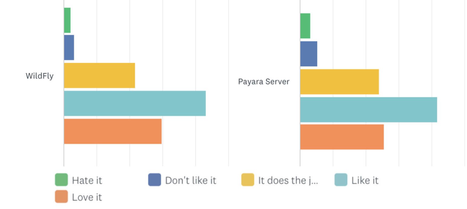 JDK 21 Strikes Back: Stable Virtual Threads and Generational ZGC - JVM ...