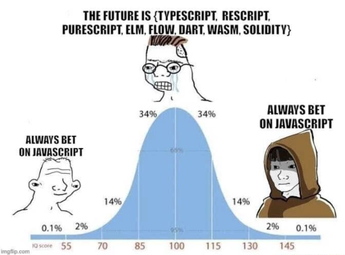 TLDW: Opinionated Wrap-up of KotlinConf 2023 Keynote - JVM Weekly vol. 131 - Vived