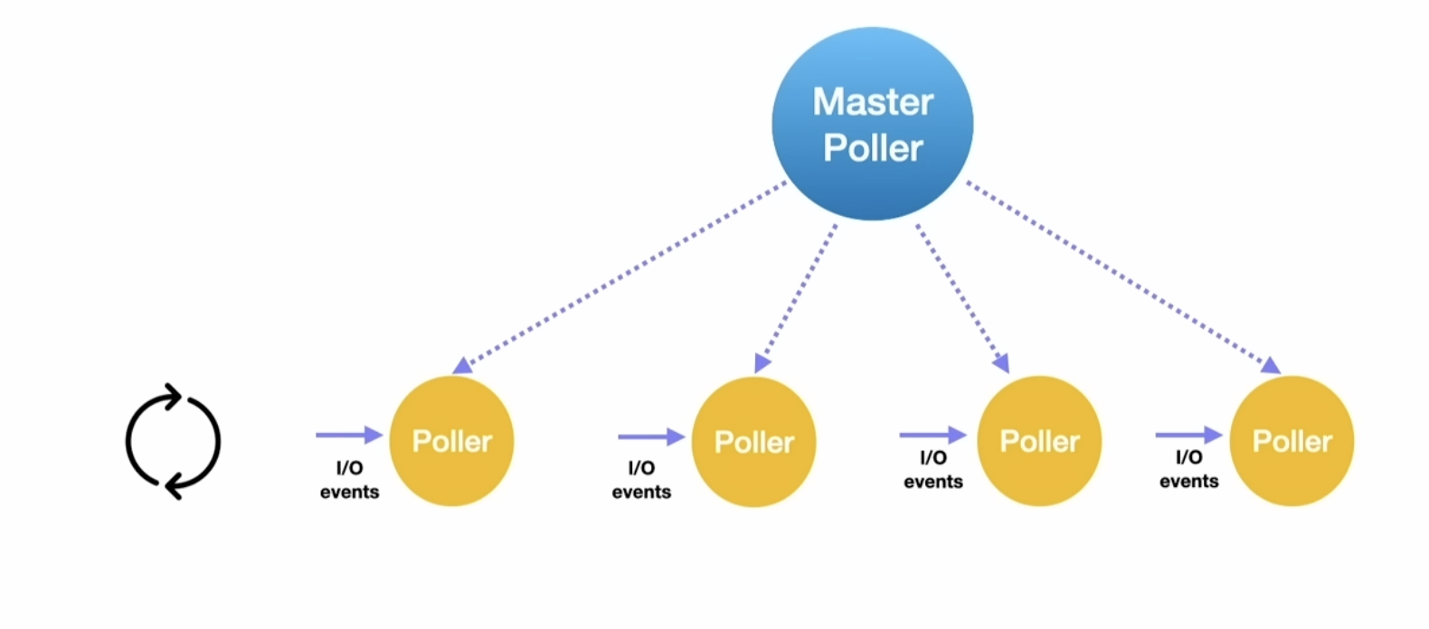 Loom Strikes Again: What improvements to Virtual Threads we will see in 2024 - JVM Weekly vol ...